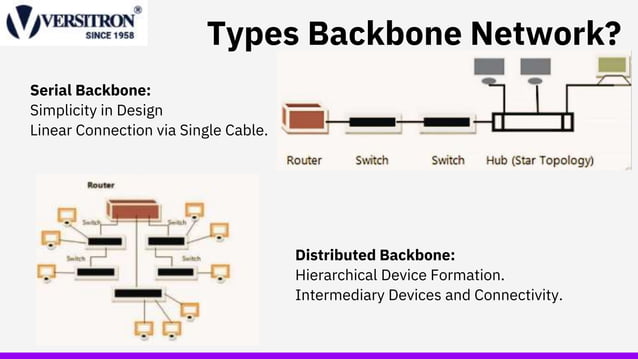 Backbone Network types.pptx