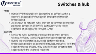Backbone Network types.pptx
