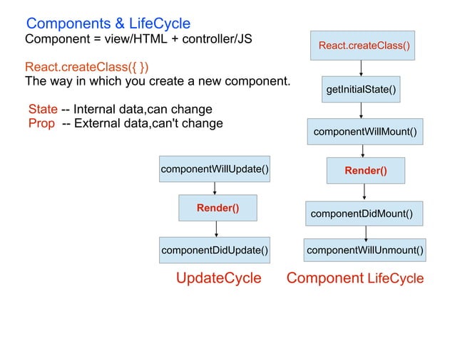 BackboneJS + ReactJS | PPT