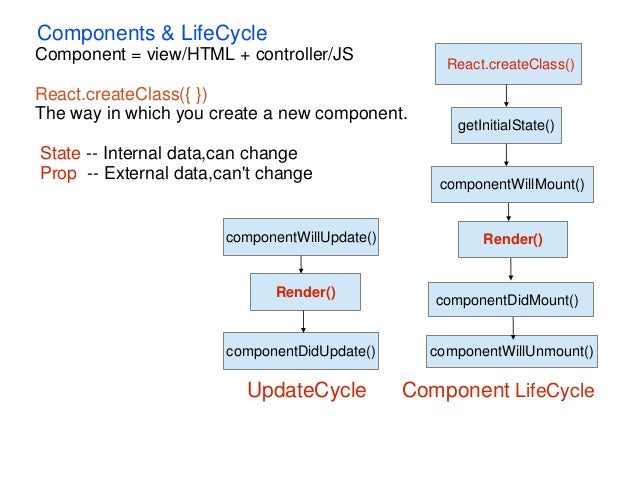 BackboneJS + ReactJS