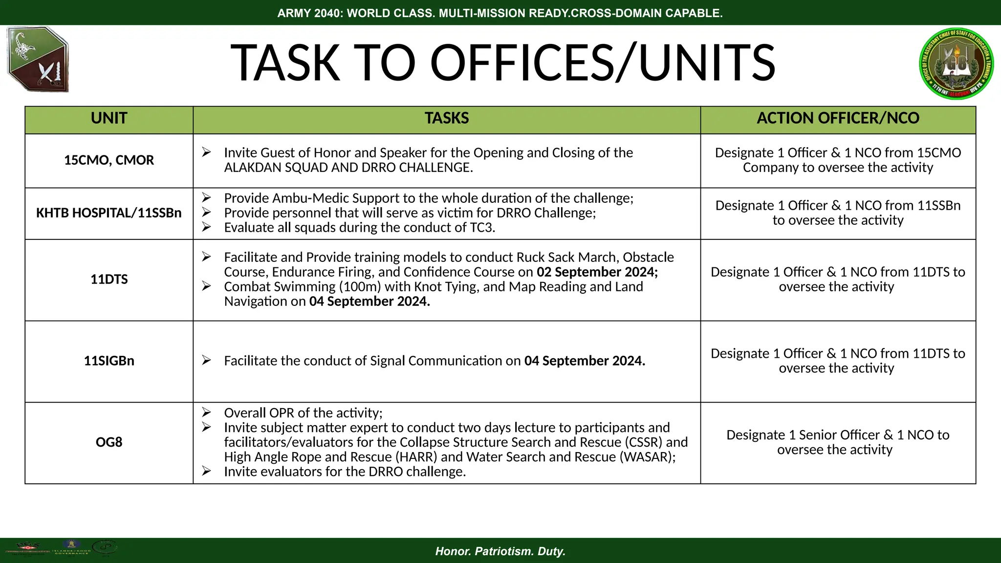 BACKBRIEF - ALAKDAN SQUAD and DRO Challenge 2024 V3.pptx