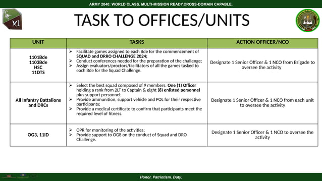 BACKBRIEF - ALAKDAN SQUAD and DRO Challenge 2024 V3.pptx