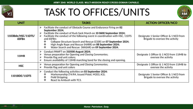 BACKBRIEF - ALAKDAN SQUAD and DRO Challenge 2024 V3.pptx