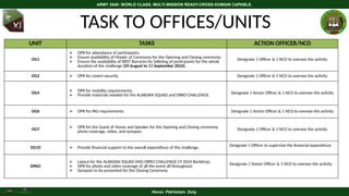 BACKBRIEF - ALAKDAN SQUAD and DRO Challenge 2024 V3.pptx