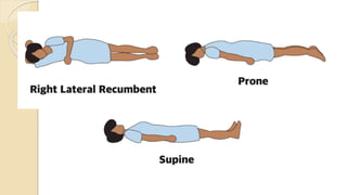 Back care in nursing | PPTX