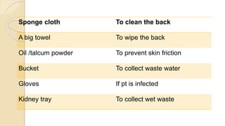Back care in nursing | PPTX