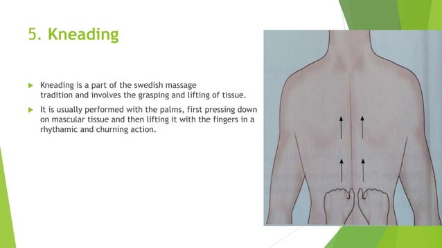 Back care ppt and back care steps nursing procedure