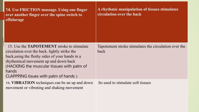 BACK CARE.pptx