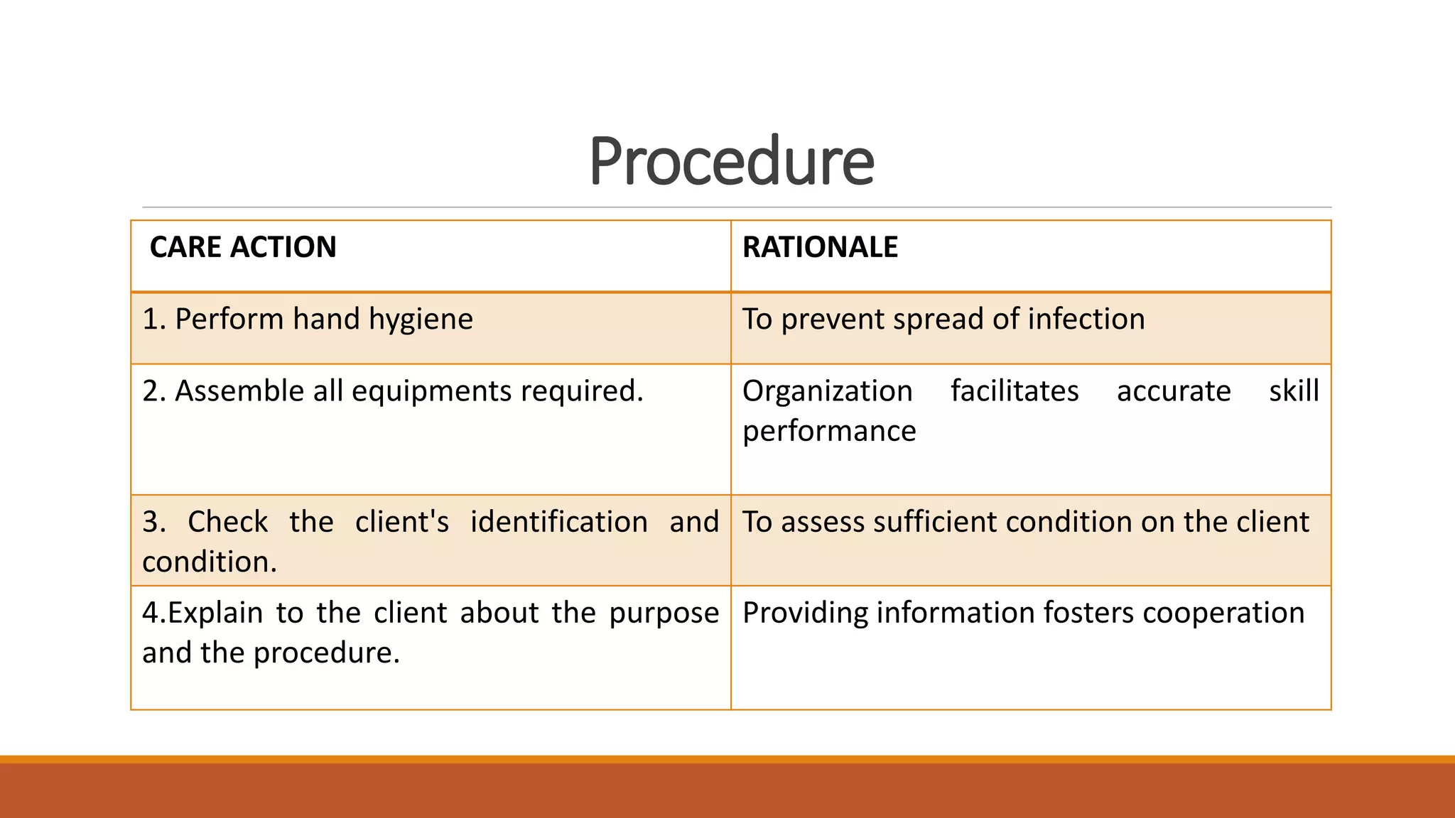 Back care procedure | PPTX