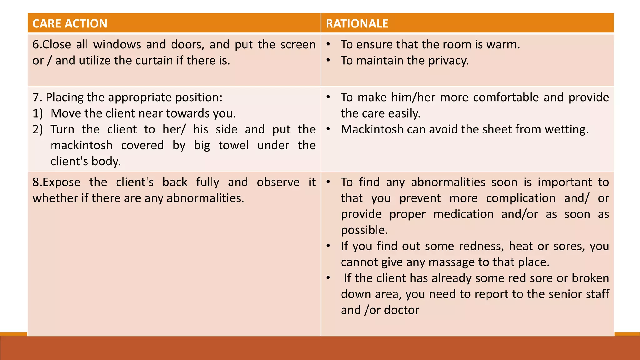 Back care procedure | PPTX