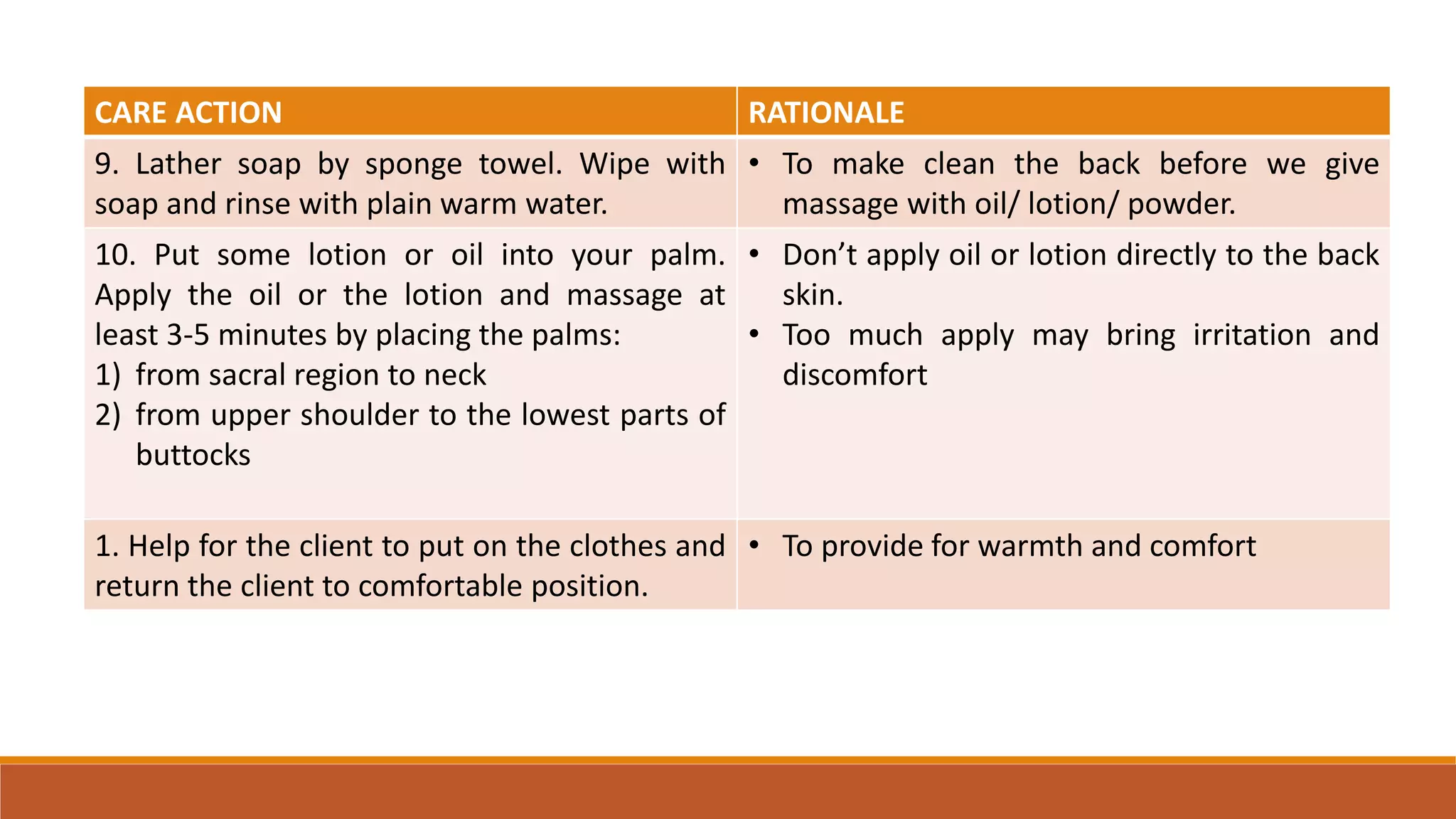 Back care procedure | PPTX