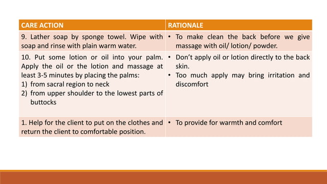 Back care procedure | PPTX