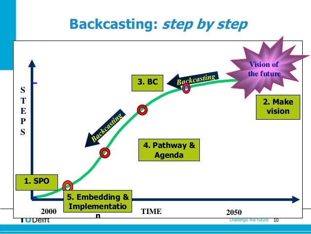 Backcasting introduction jaco quist 12th march 2014