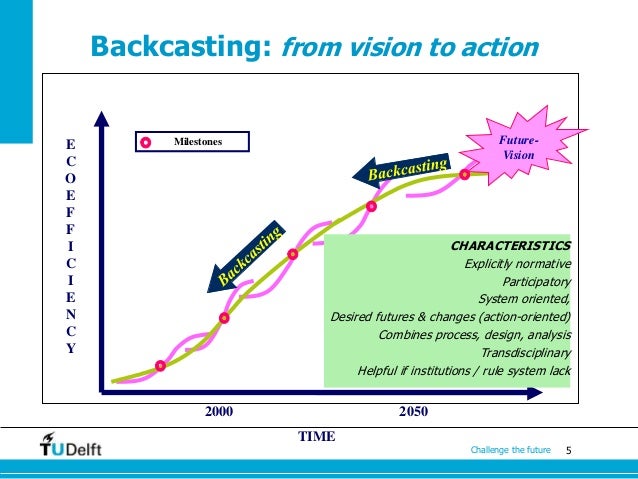 Backcasting introduction jaco quist 12th march 2014
