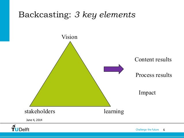 Backcasting introduction jaco quist 12th march 2014