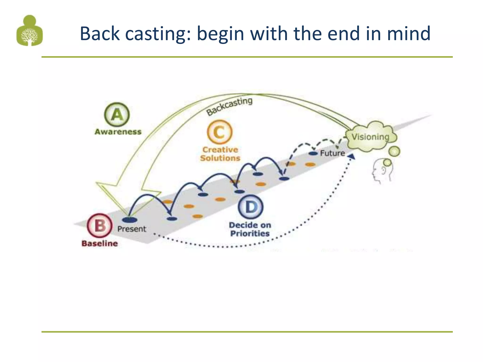 Back casting the natural way! | PPTX