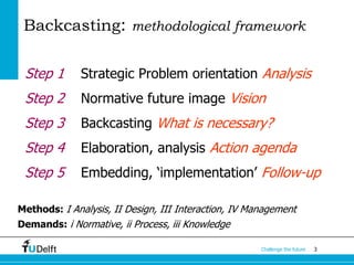 Working Sessions for Scenarios | Jaco Quist, Tony Craig, Gary Polhil | PPT