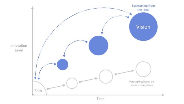 Backcasting_Template.pdf