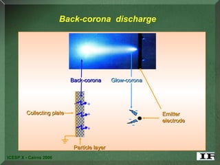 Back corona model | PPT