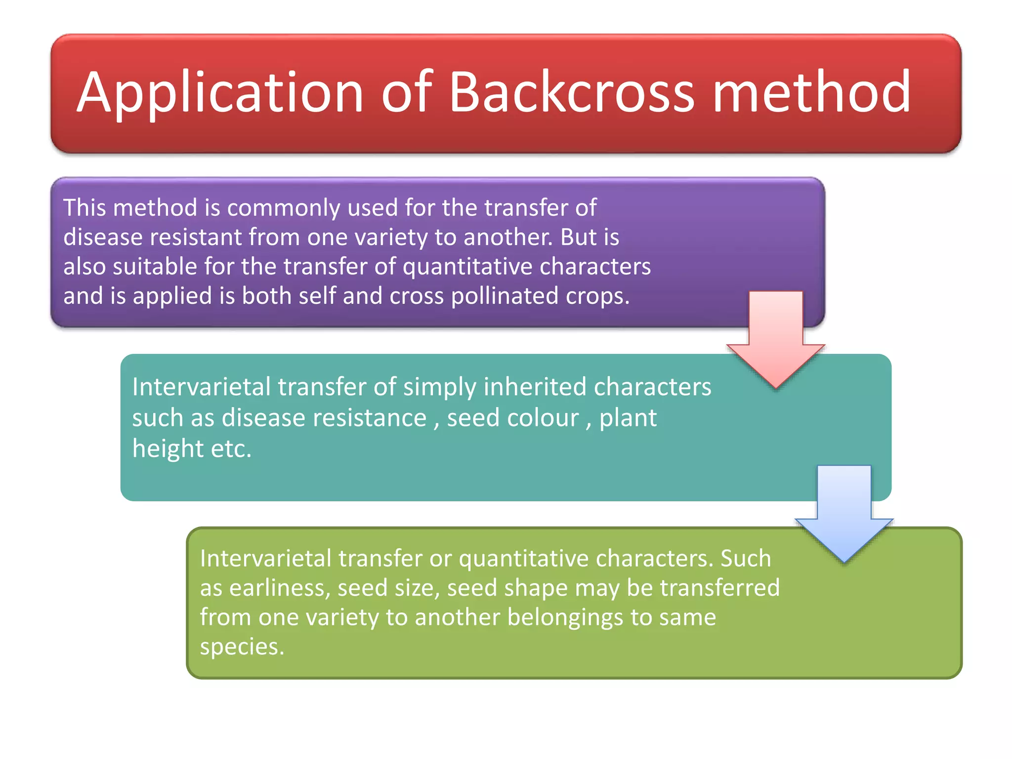 Back cross in recessive gene | PPTX