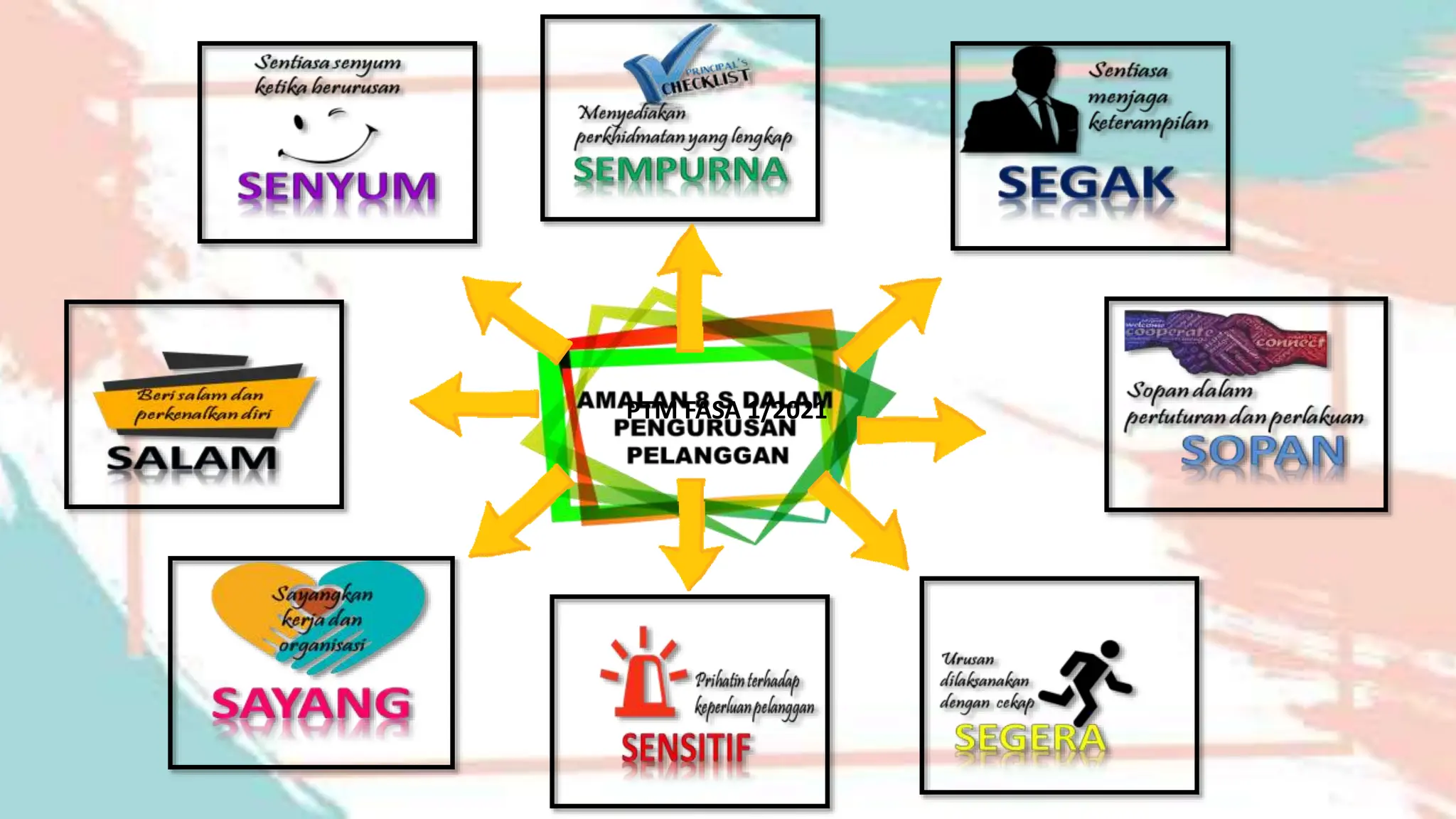 BACKDROP PROGRAM YANG DI JALANKAN DI SS.pptx