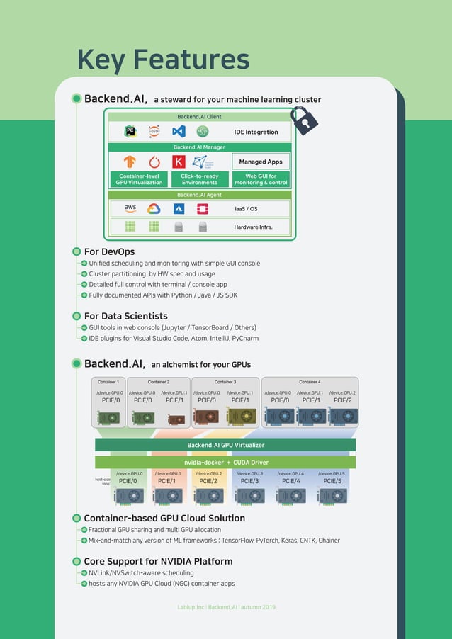 Backend.AI: Brochure (2019 Autumn / 19.09) | PDF