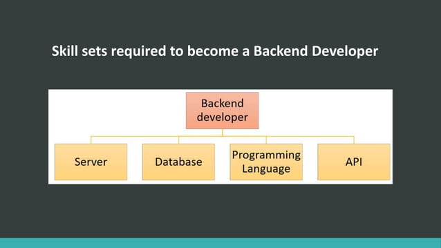 Backend Programming | PPT