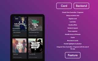 Backend-driven native UIs | PDF | Computing | Technology & Computing