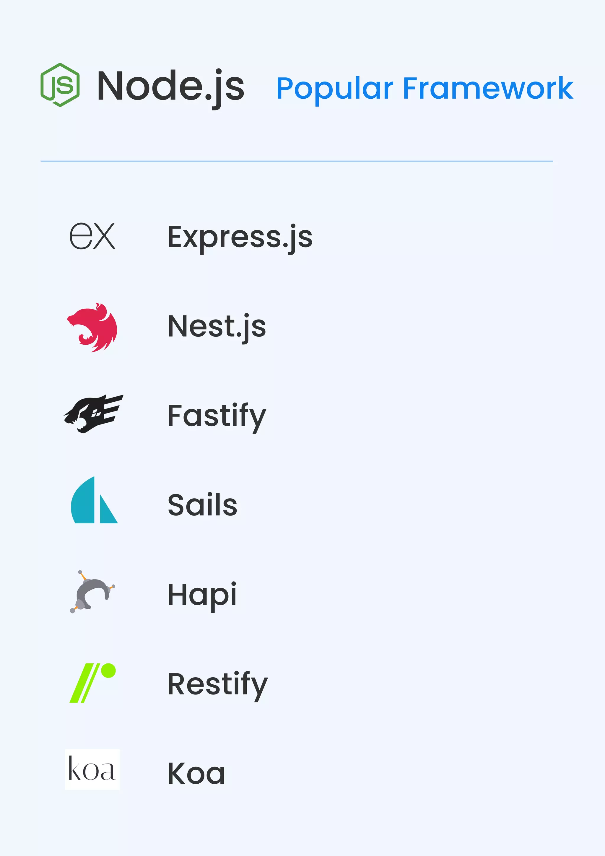 Backend roadmap | PDF