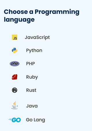 Backend roadmap | PDF