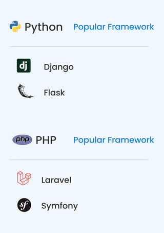 Backend roadmap | PDF
