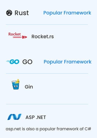 Backend roadmap | PDF