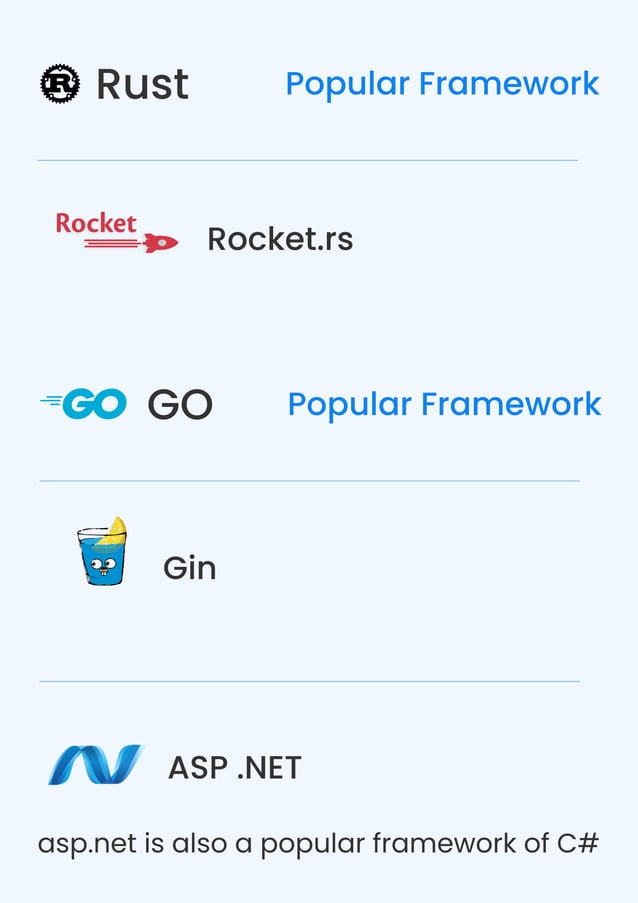 Backend roadmap | PDF