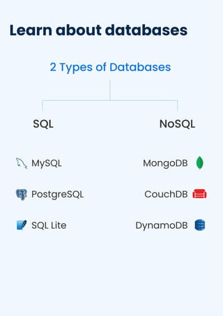 Backend roadmap | PDF
