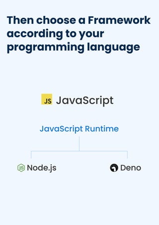 Backend roadmap | PDF