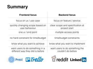 Backend vs. Frontend focused development planning | PDF