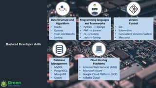 Backend_Development.pptx