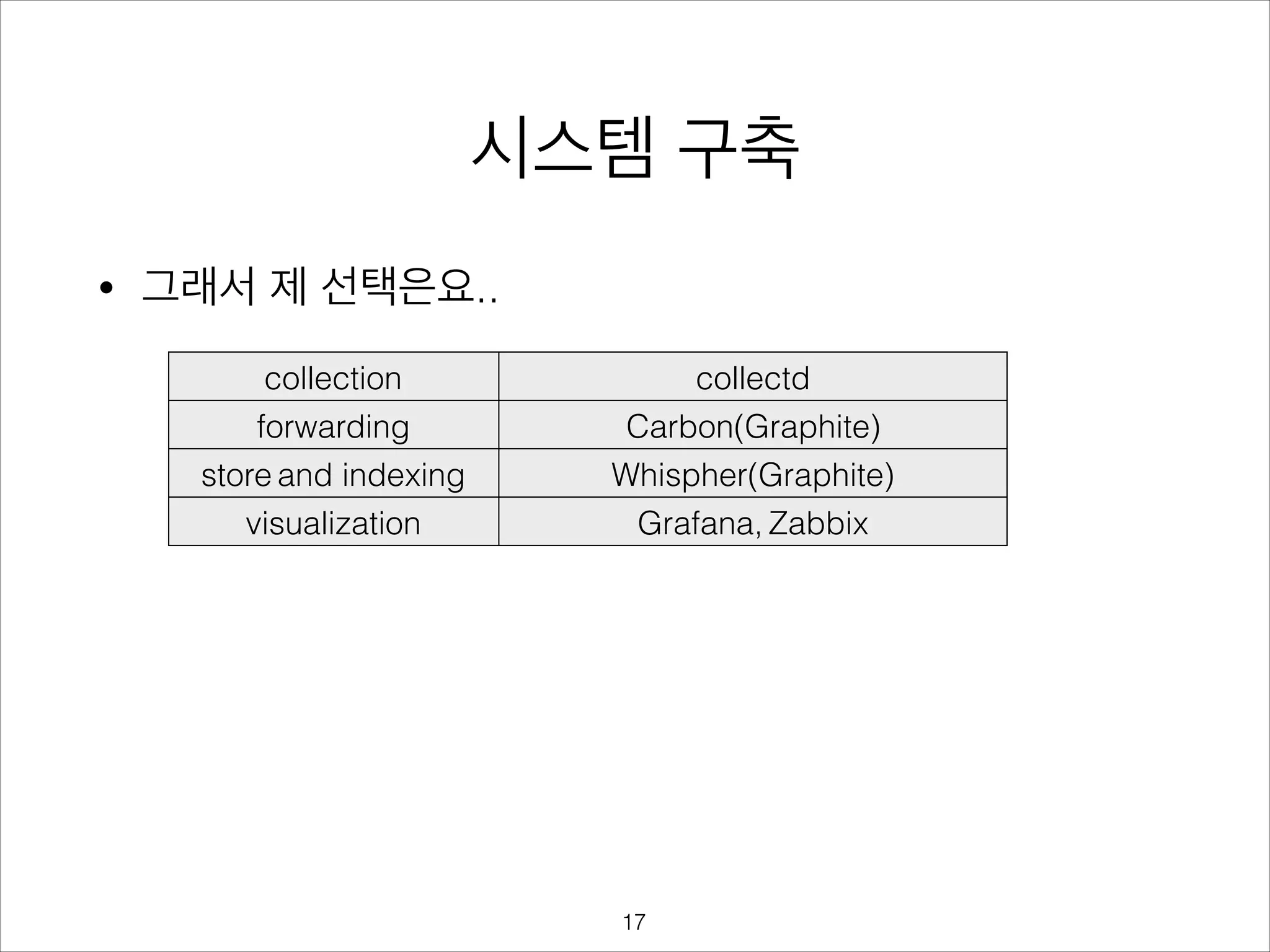 Backend server monitoring and alarm system (collectd, graphite, grafana ...