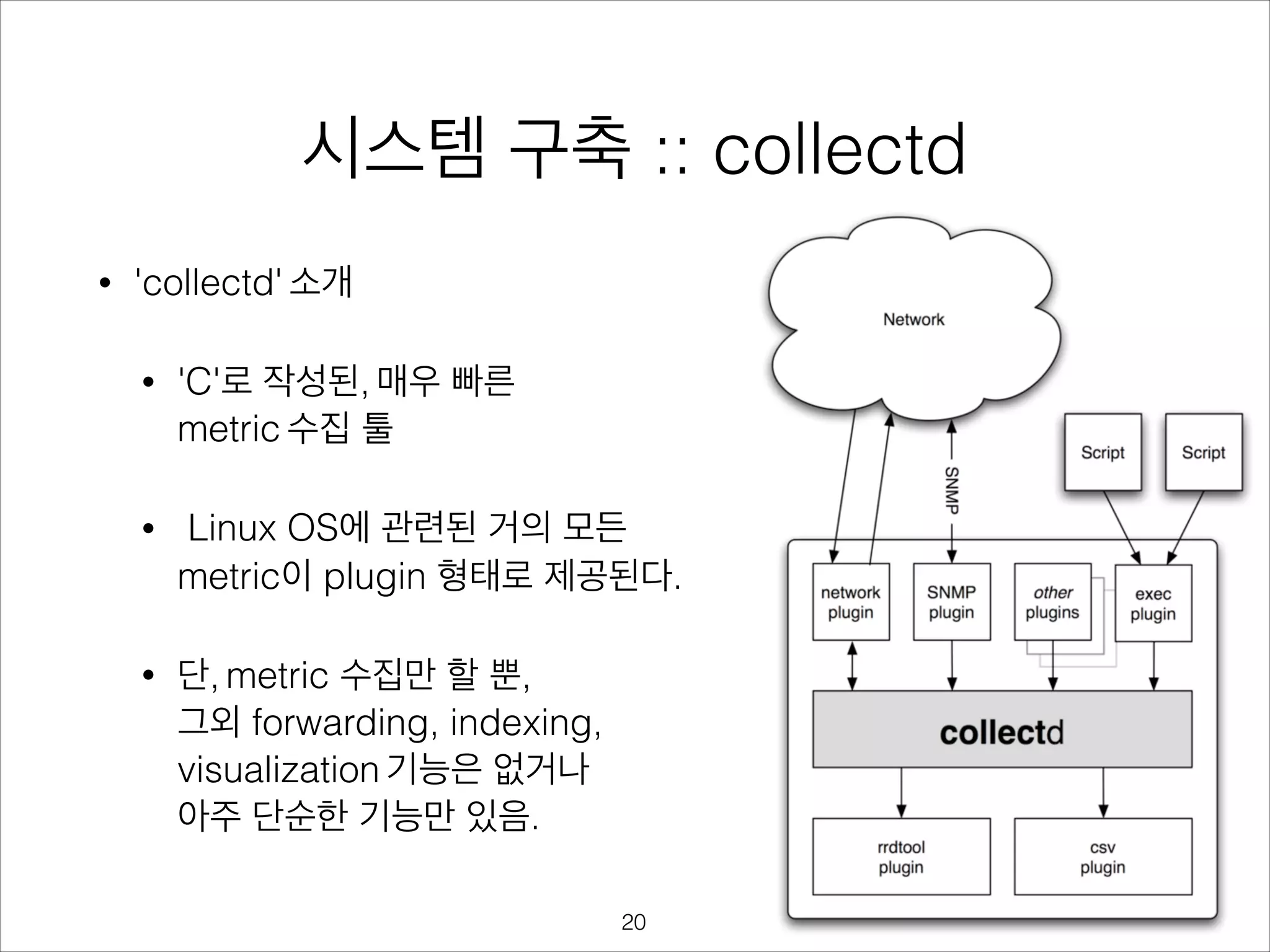 Backend Server Monitoring And Alarm System Collectd Graphite Grafana Zabbix 우리 안의 소리