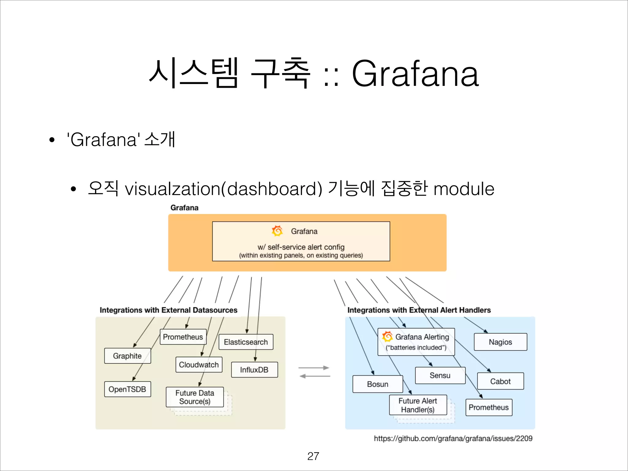 Backend server monitoring and alarm system (collectd, graphite, grafana ...