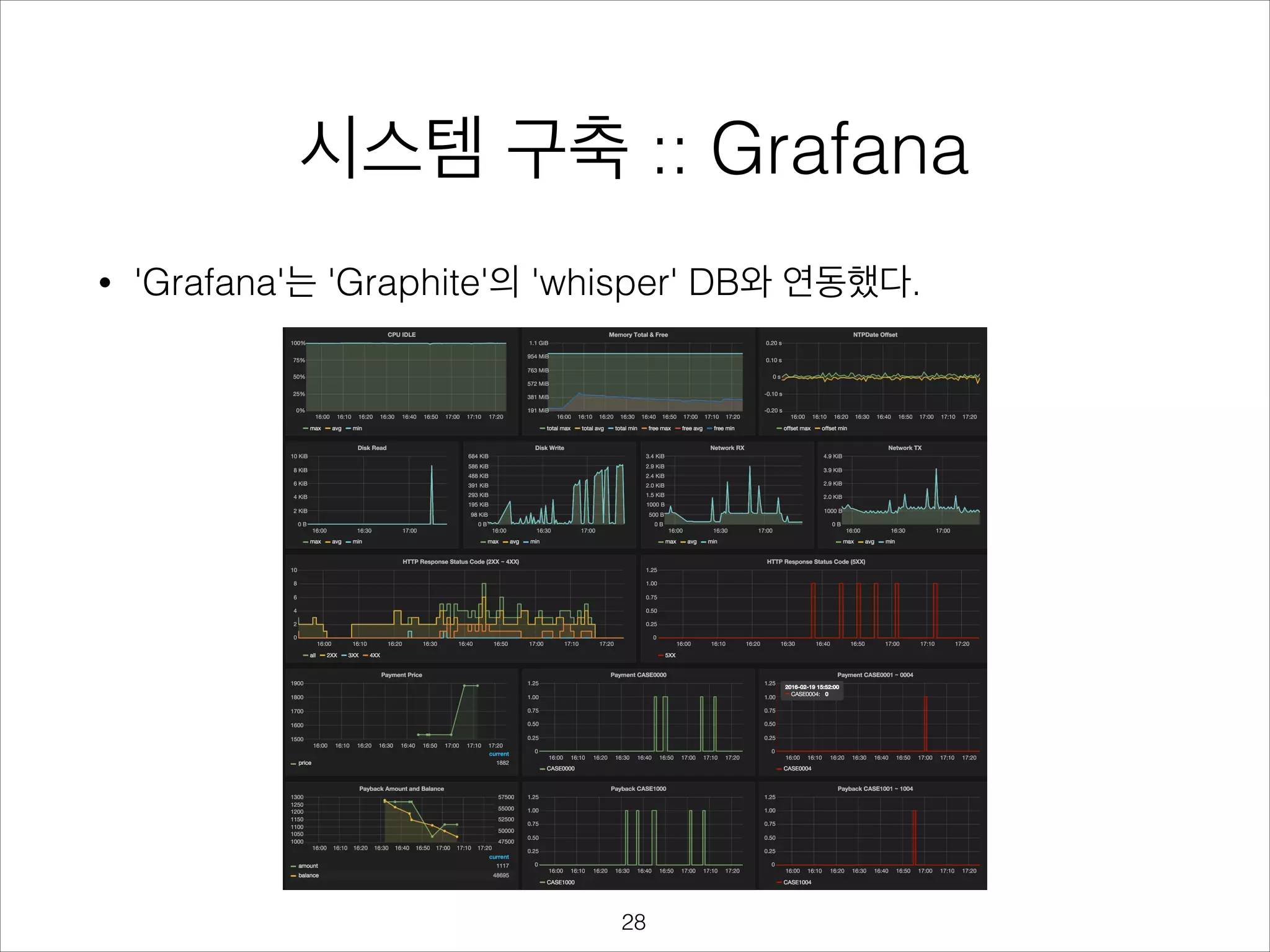 Backend server monitoring and alarm system (collectd, graphite, grafana, zabbix) ('우리 안의 소리 ...