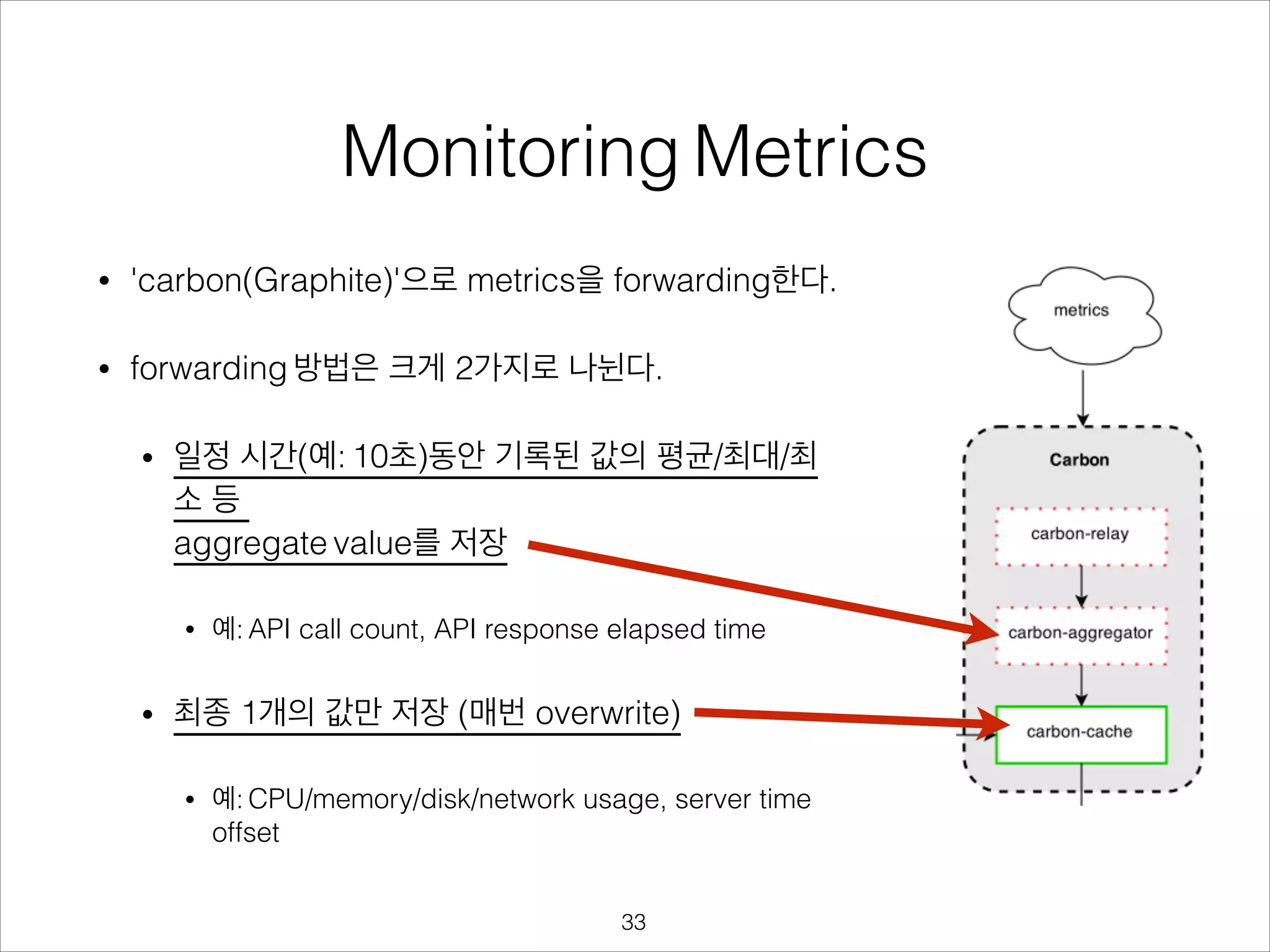 Backend server monitoring and alarm system (collectd, graphite, grafana, zabbix) ('우리 안의 소리 ...