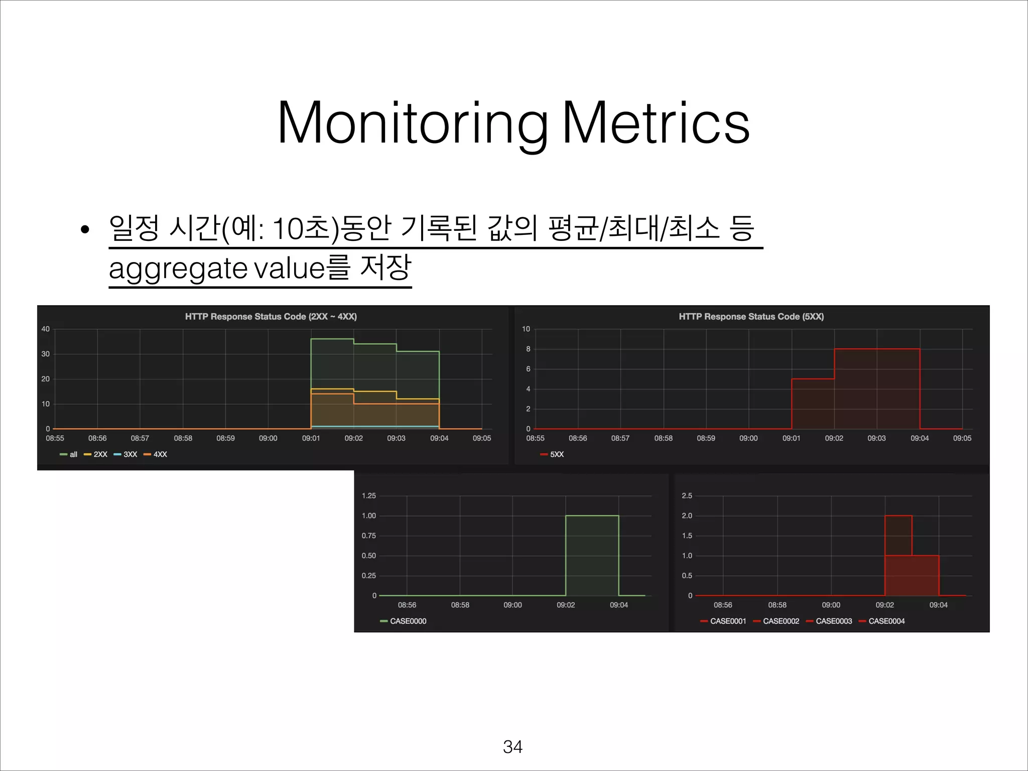 Backend server monitoring and alarm system (collectd, graphite, grafana, zabbix) ('우리 안의 소리 ...