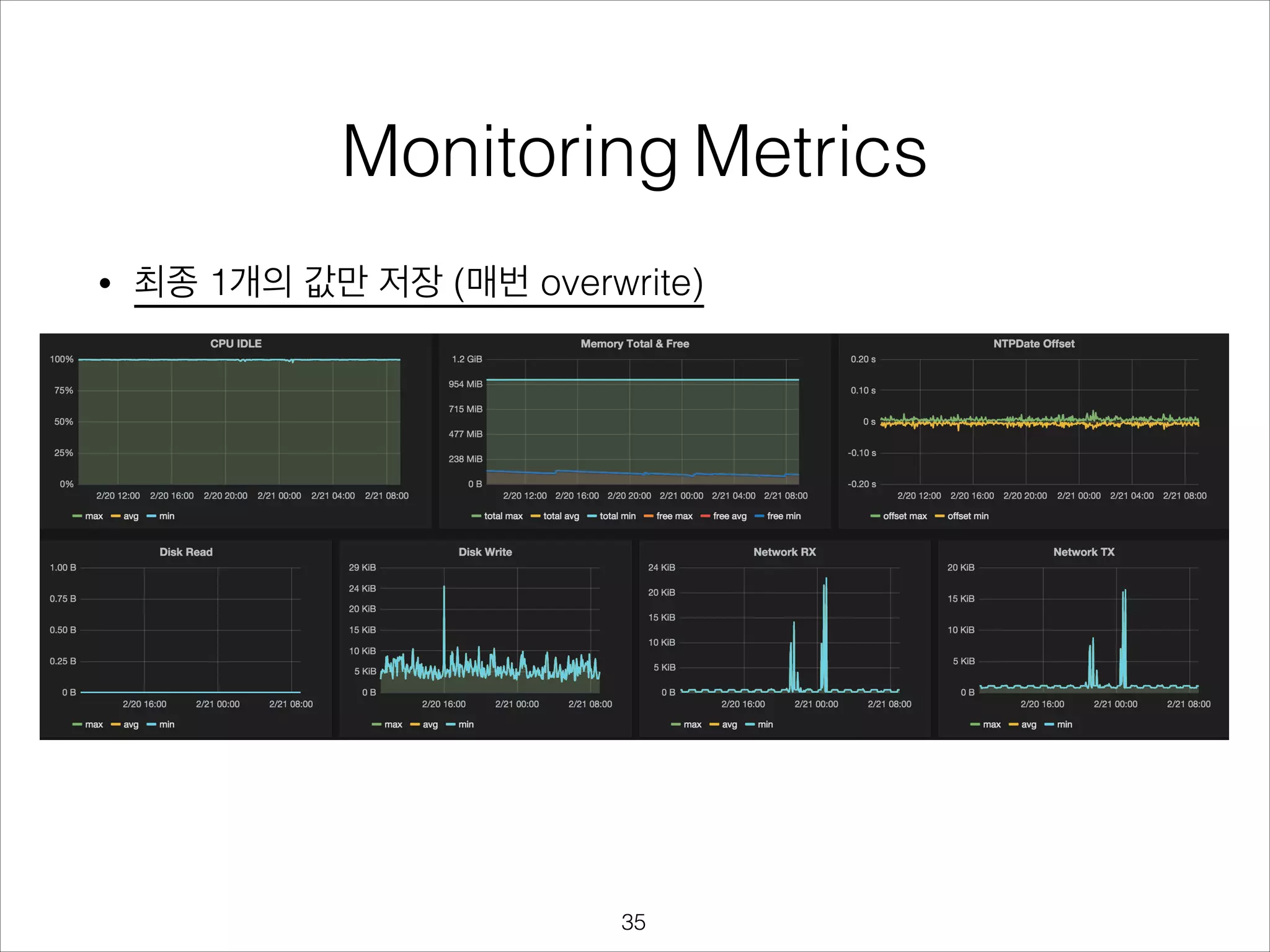 Backend server monitoring and alarm system (collectd, graphite, grafana, zabbix) ('우리 안의 소리 ...