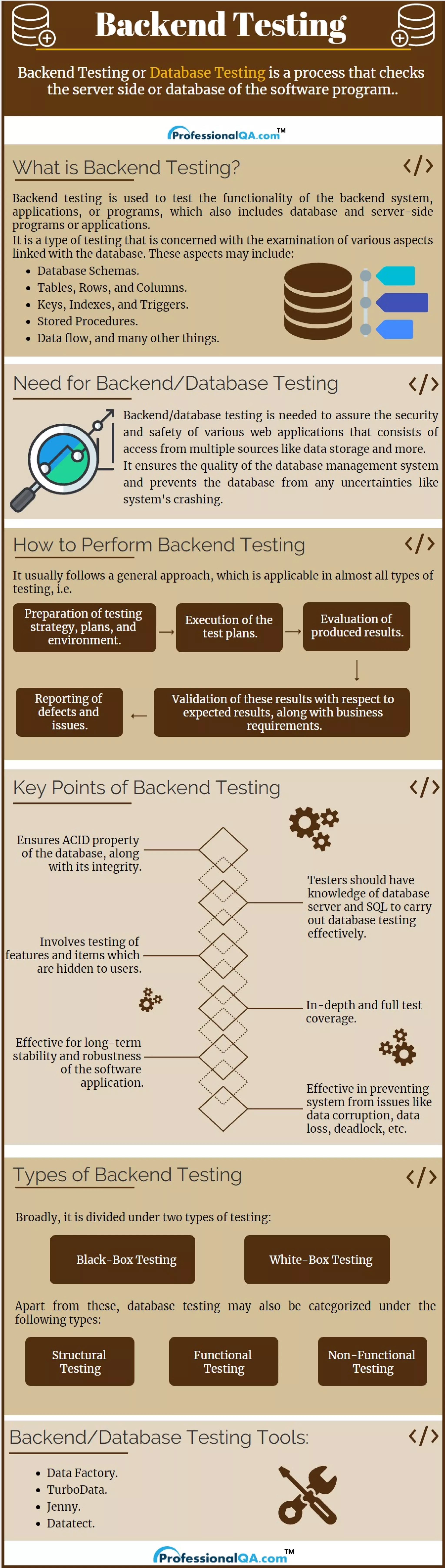 Backend Testing: Complete Guide | PDF Backend Testing: Complete Guide | PDF