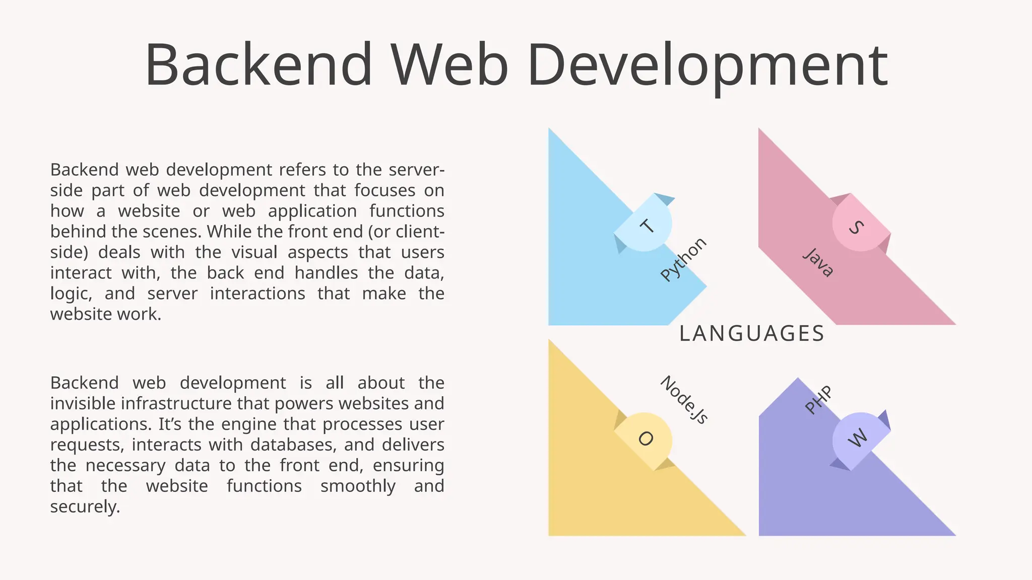 Backend Web Development Training in Agra.pptx