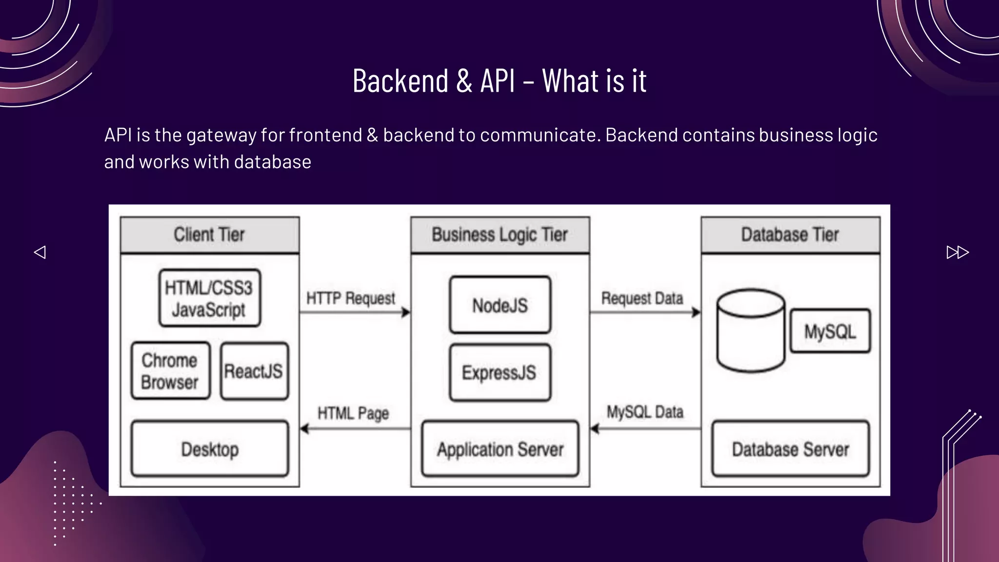 Backend Workshop - GDSC x CSSC 2023 | PPT