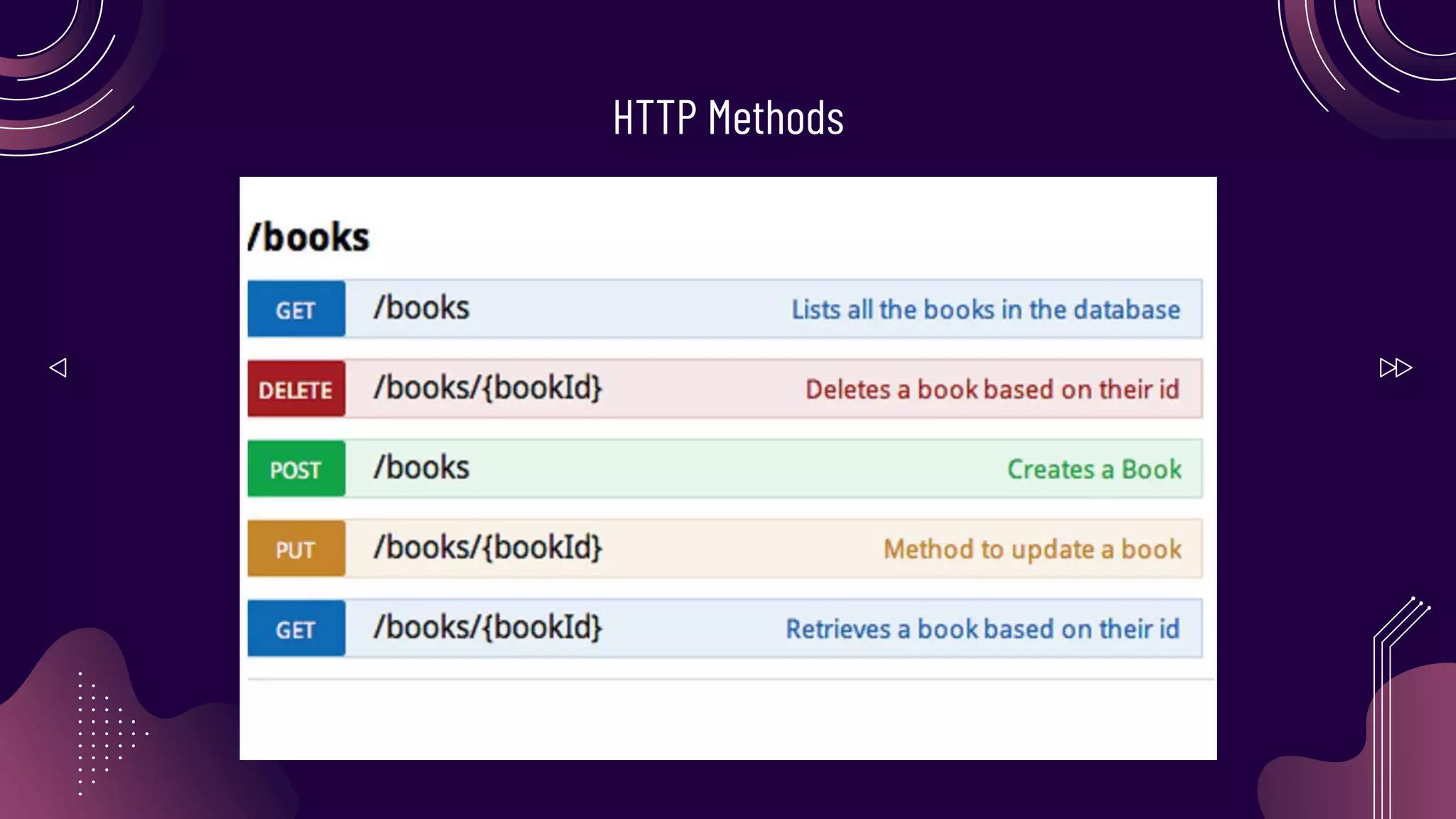 Backend Workshop - GDSC x CSSC 2023 | PPT