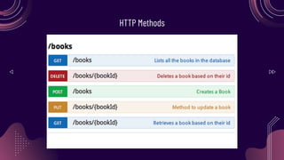 Backend Workshop - GDSC x CSSC 2023 | PPT