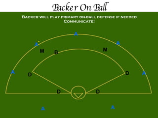 Backer Zone | PPT